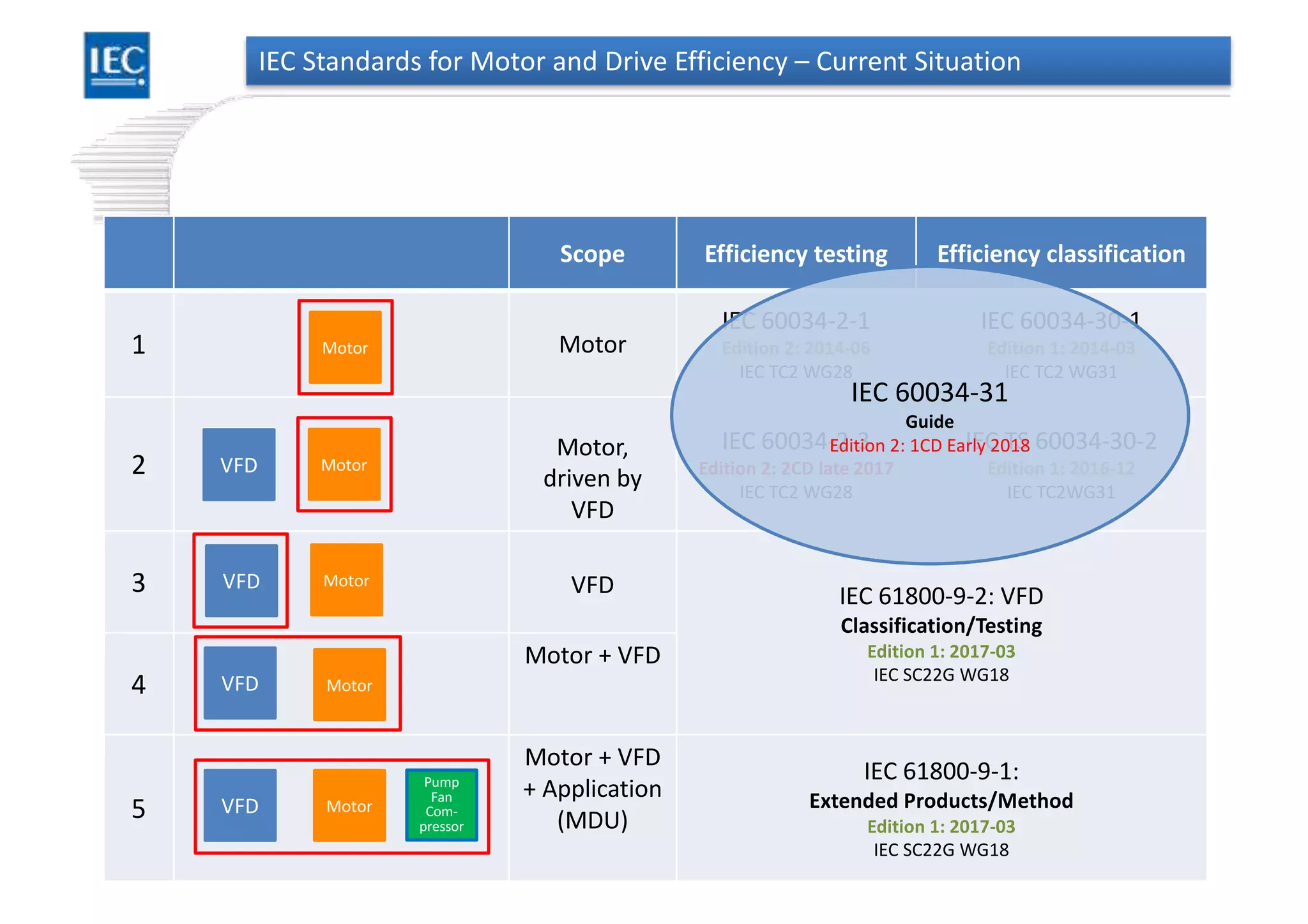 Energy Efficiency and Variable Speed Drives | PDF