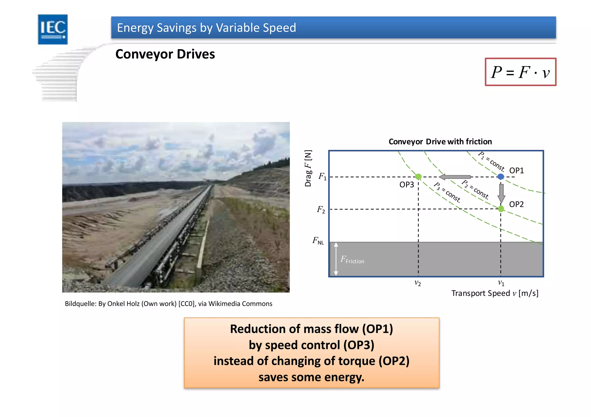 Energy Efficiency and Variable Speed Drives | PDF