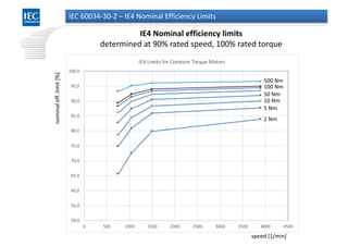 Energy Efficiency and Variable Speed Drives | PDF
