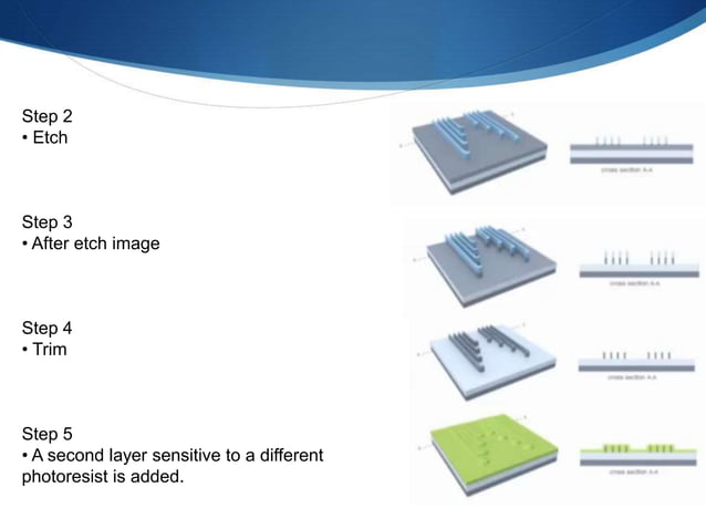 Double patterning for 32nm and beyond | PPTX | Photography | Arts and Crafts