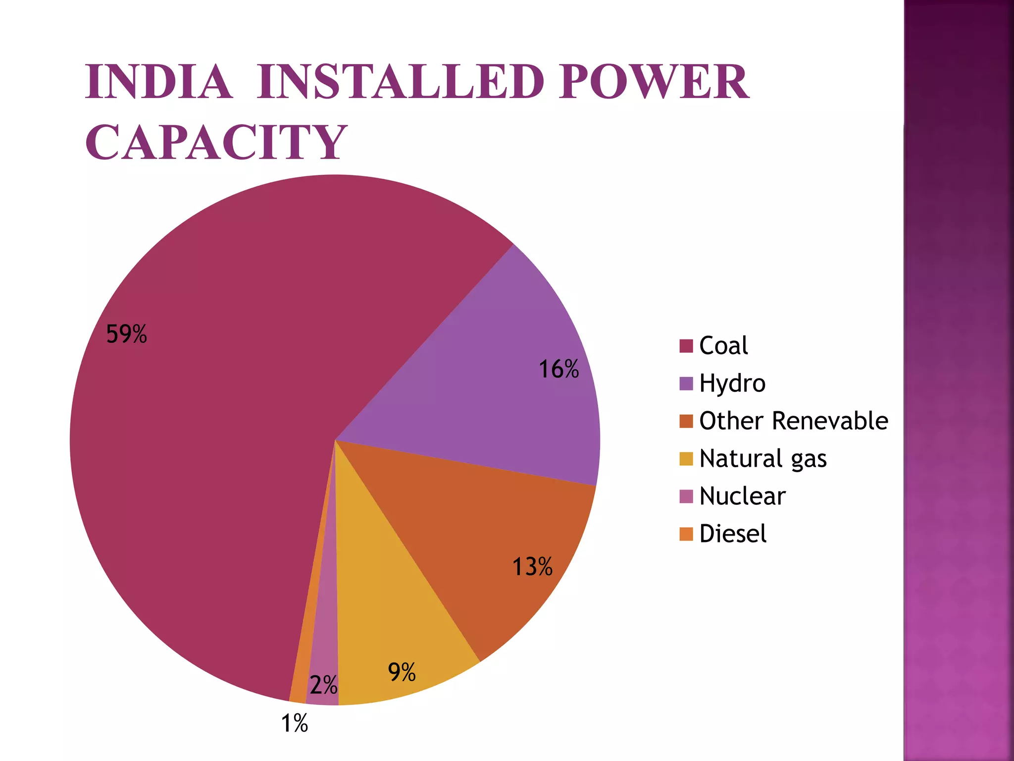 Diesel power plant | PPTX | Science