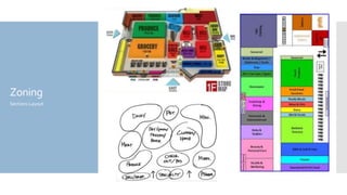 SPAR HYPERMARKET - NET CASE STUDY | PPTX