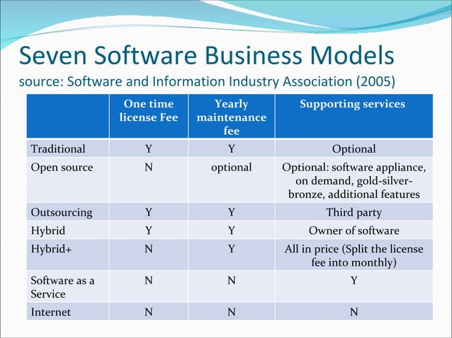 Cloud Computing | PPT