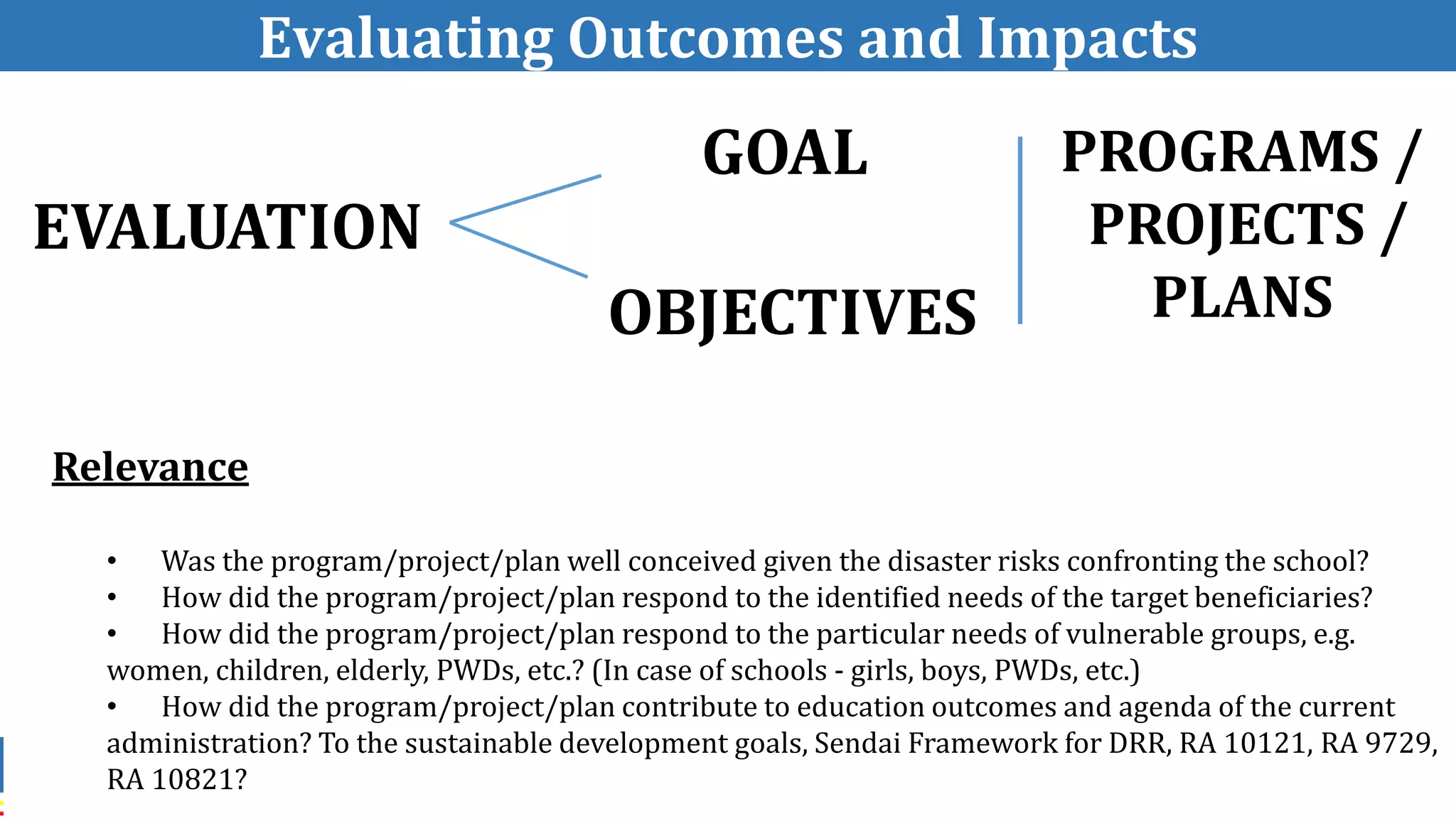 Presentation_DRRM Mainstreaming in the Planning Cycle.pptx