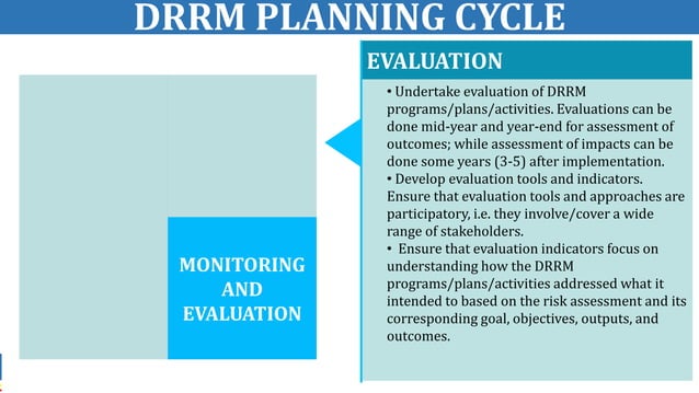 Presentation_DRRM Mainstreaming in the Planning Cycle.pptx