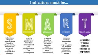 Presentation_DRRM Mainstreaming in the Planning Cycle.pptx