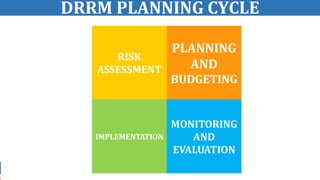 Presentation_DRRM Mainstreaming in the Planning Cycle.pptx