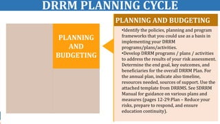 Presentation_DRRM Mainstreaming in the Planning Cycle.pptx