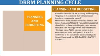 Presentation_DRRM Mainstreaming in the Planning Cycle.pptx