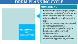 Presentation_DRRM Mainstreaming in the Planning Cycle.pptx