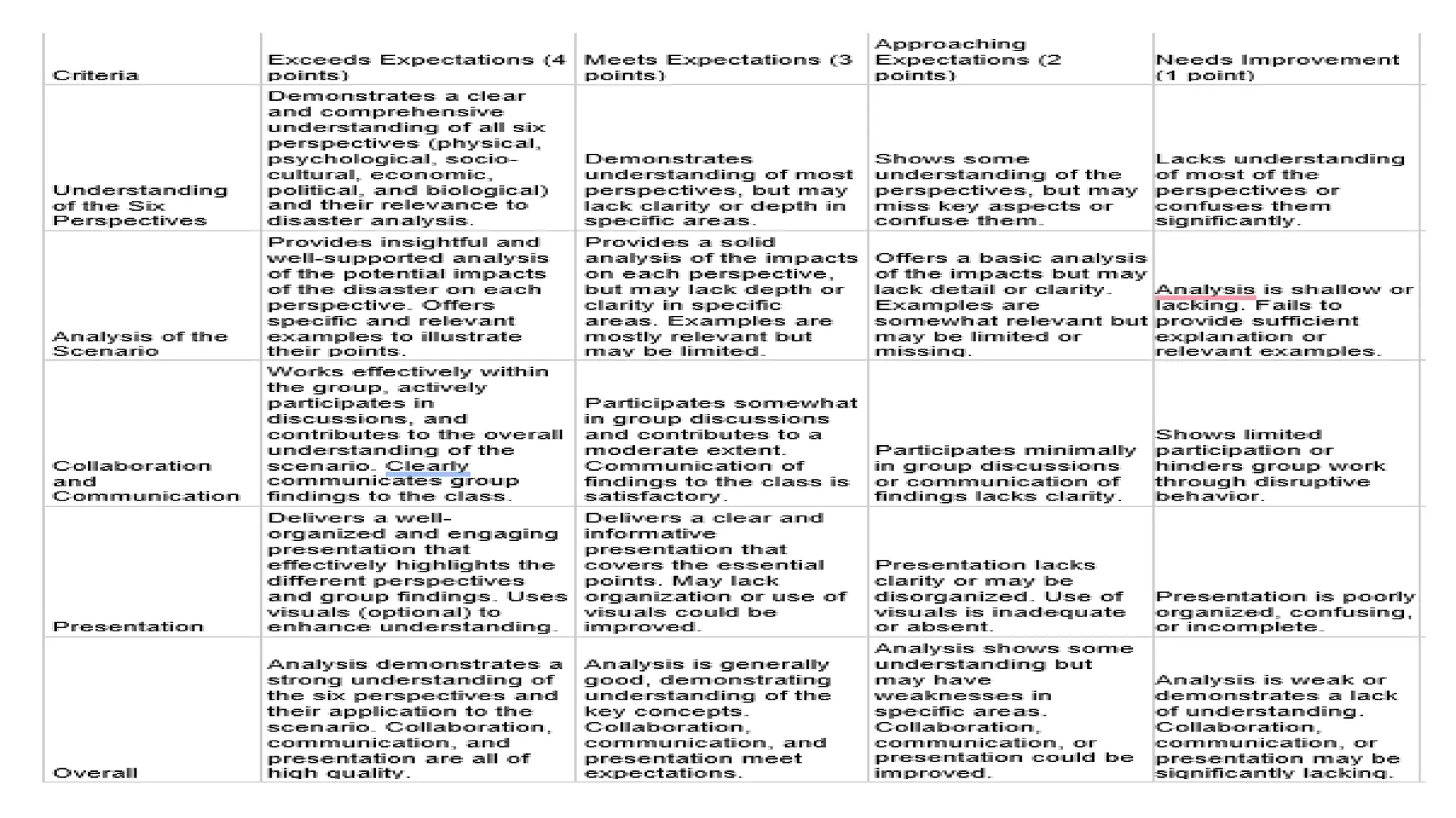 Multi-perspective approach of Disaster.pptx