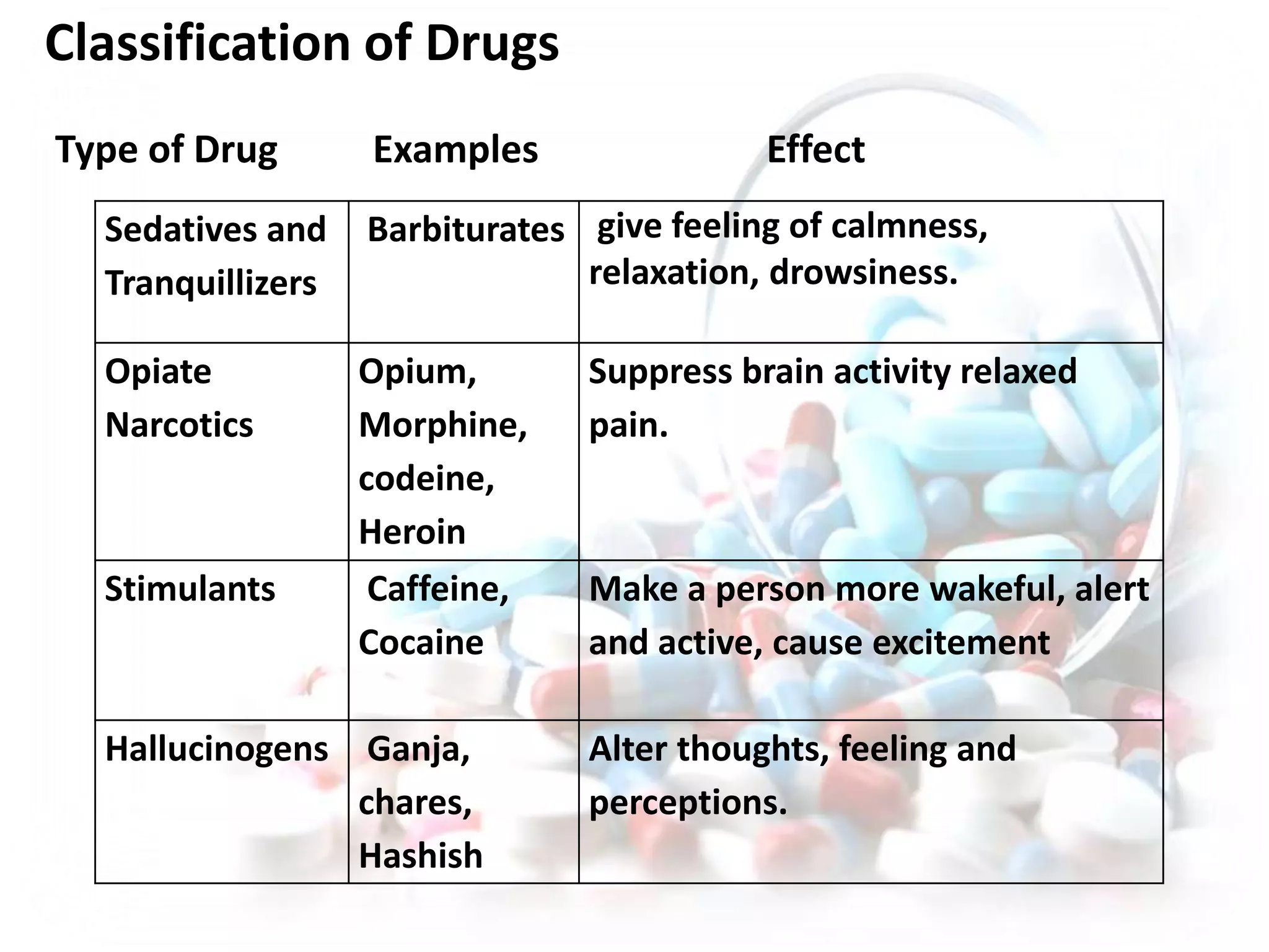 Presentation drugs | PPTX