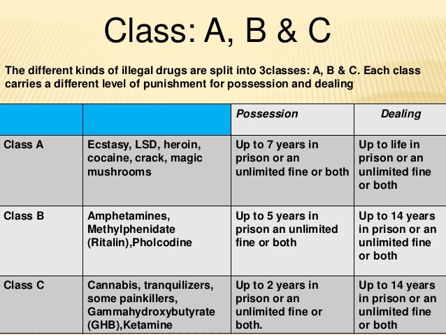 Presentation Drugs Hector Fabio Castro Presentation Drugs Hector Fabio Castro