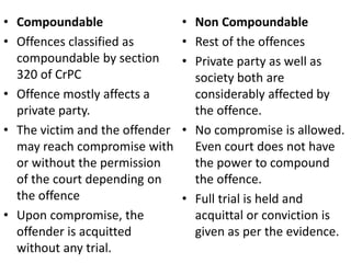 Presentation Drugs Inspector trianing - Copy 10.07.234.pptx