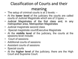 Presentation Drugs Inspector trianing - Copy 10.07.234.pptx