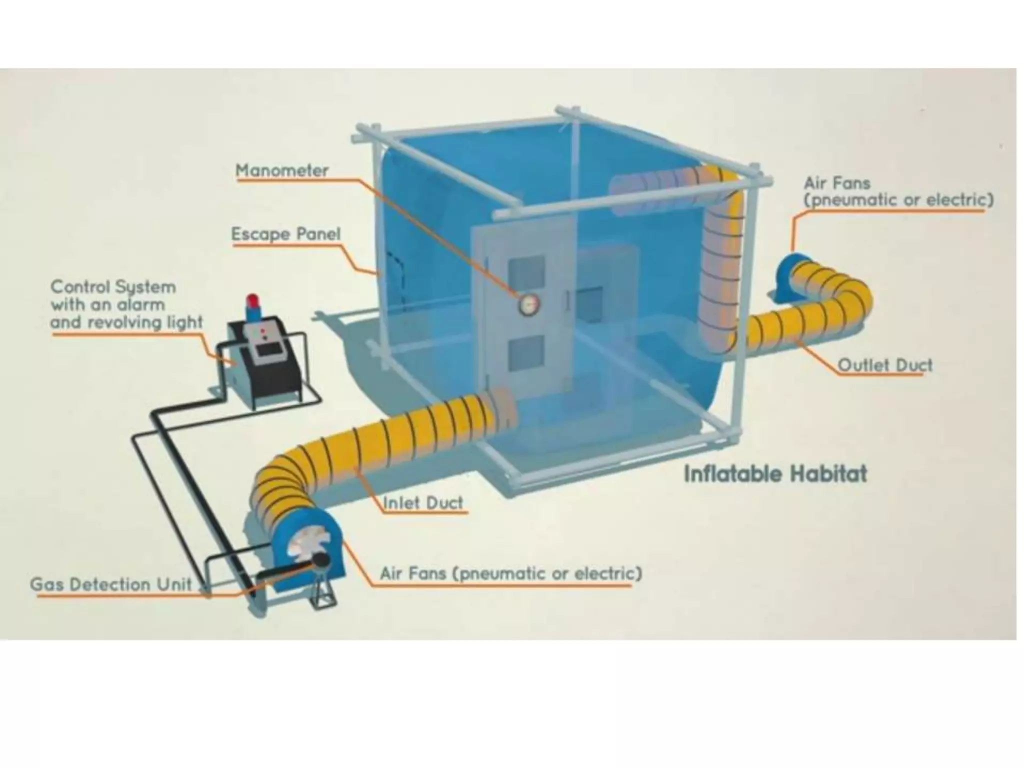 Presentation on underwater dry welding | PPTX