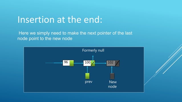 linked list | PPTX | Programming Languages | Computing