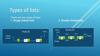 linked list | PPTX | Programming Languages | Computing