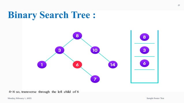dsa prsentation binary tree and its variants. | PPT
