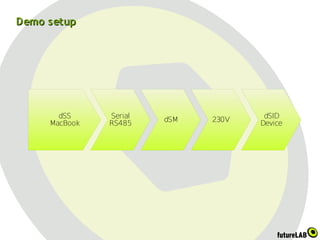 dSS API by example | PDF