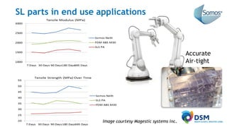 Polymer AM for end-use applications with focus on Vat ...