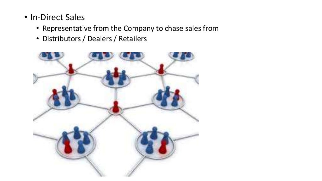 SALES TERRITORIES ALLOCATION & SALES QUOTA