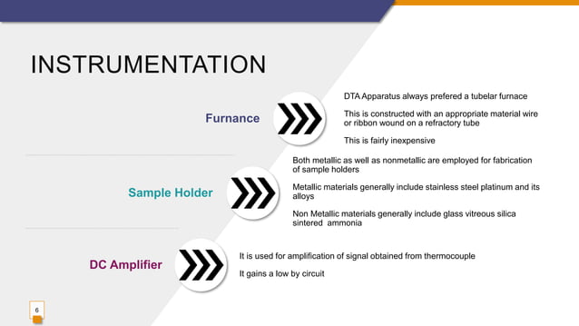 Differential thermal analysis dta pptx... | PPT