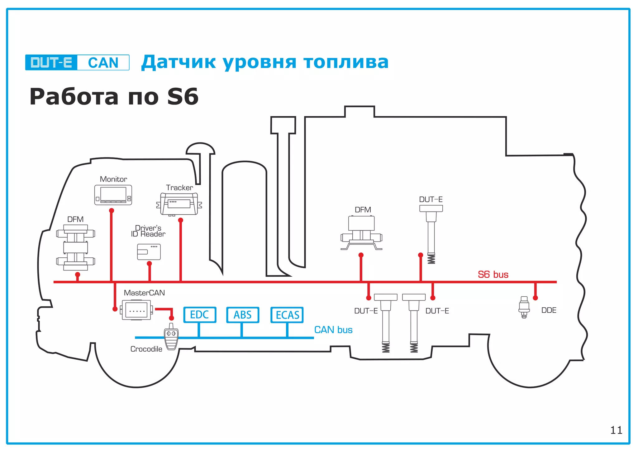 Датчики уровня топлива DUT-E CAN | PDF | Technology & Computing