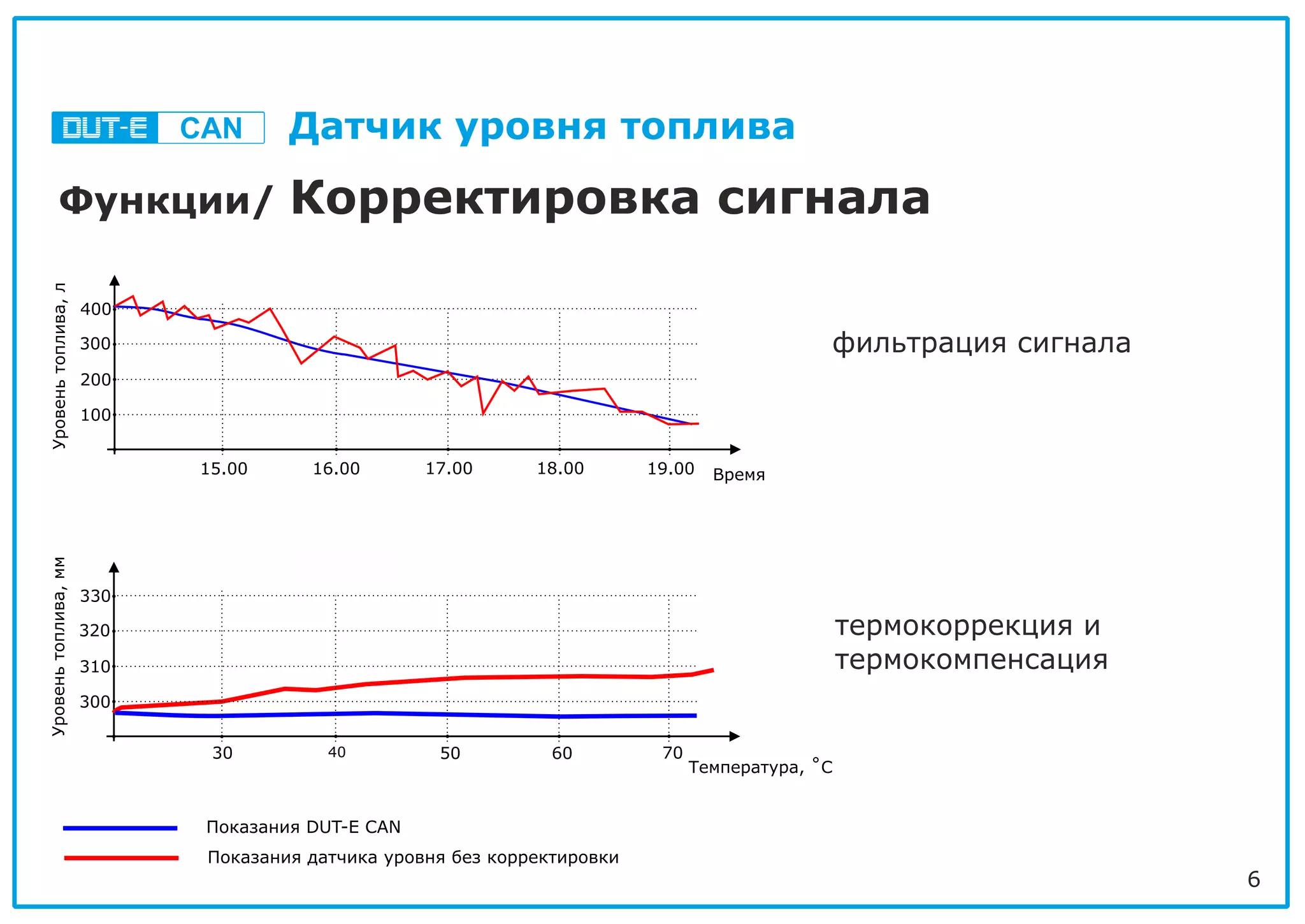 Датчики уровня топлива DUT-E CAN | PDF | Technology & Computing