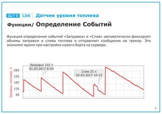 Датчики уровня топлива DUT-E CAN | PDF | Technology & Computing