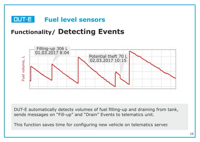 DUT-E Fuel Level Sensor (ENG) | PPT