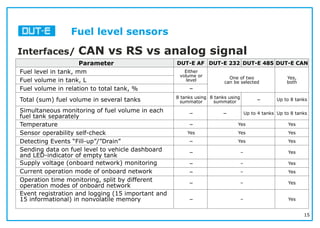 DUT-E Fuel Level Sensor (ENG) | PPT
