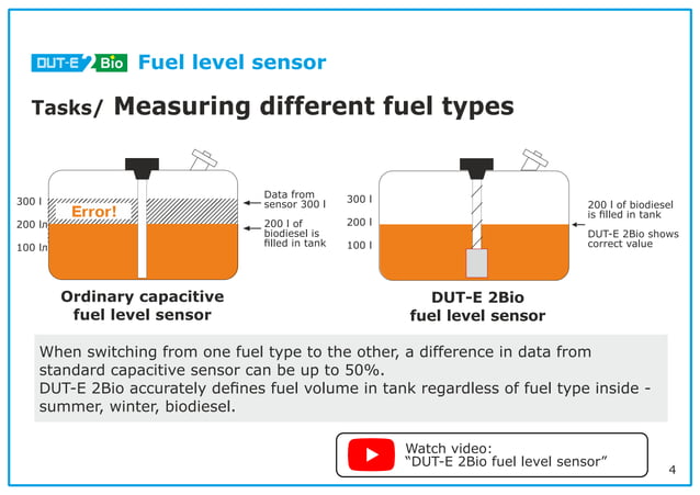 DUT-E 2Bio Fuel Level Sensor (ENG) | PDF