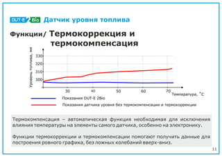 DUT-E 2Bio Fuel Level Sensor (RUS) | PPT
