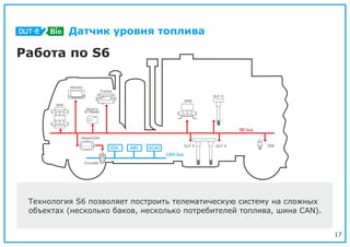 DUT-E 2Bio Fuel Level Sensor (RUS) | PPT