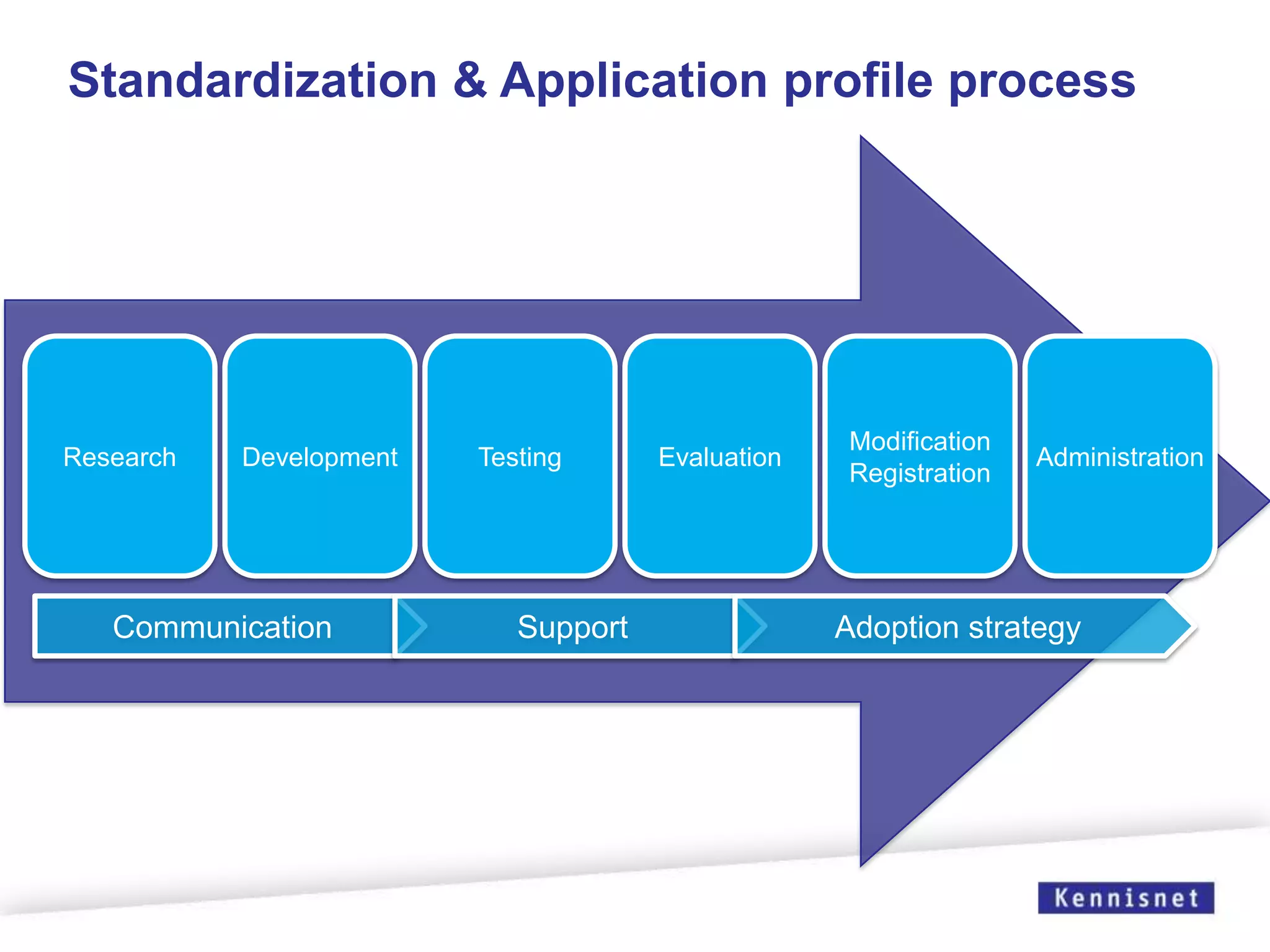 Presentation dutch standards | PPT