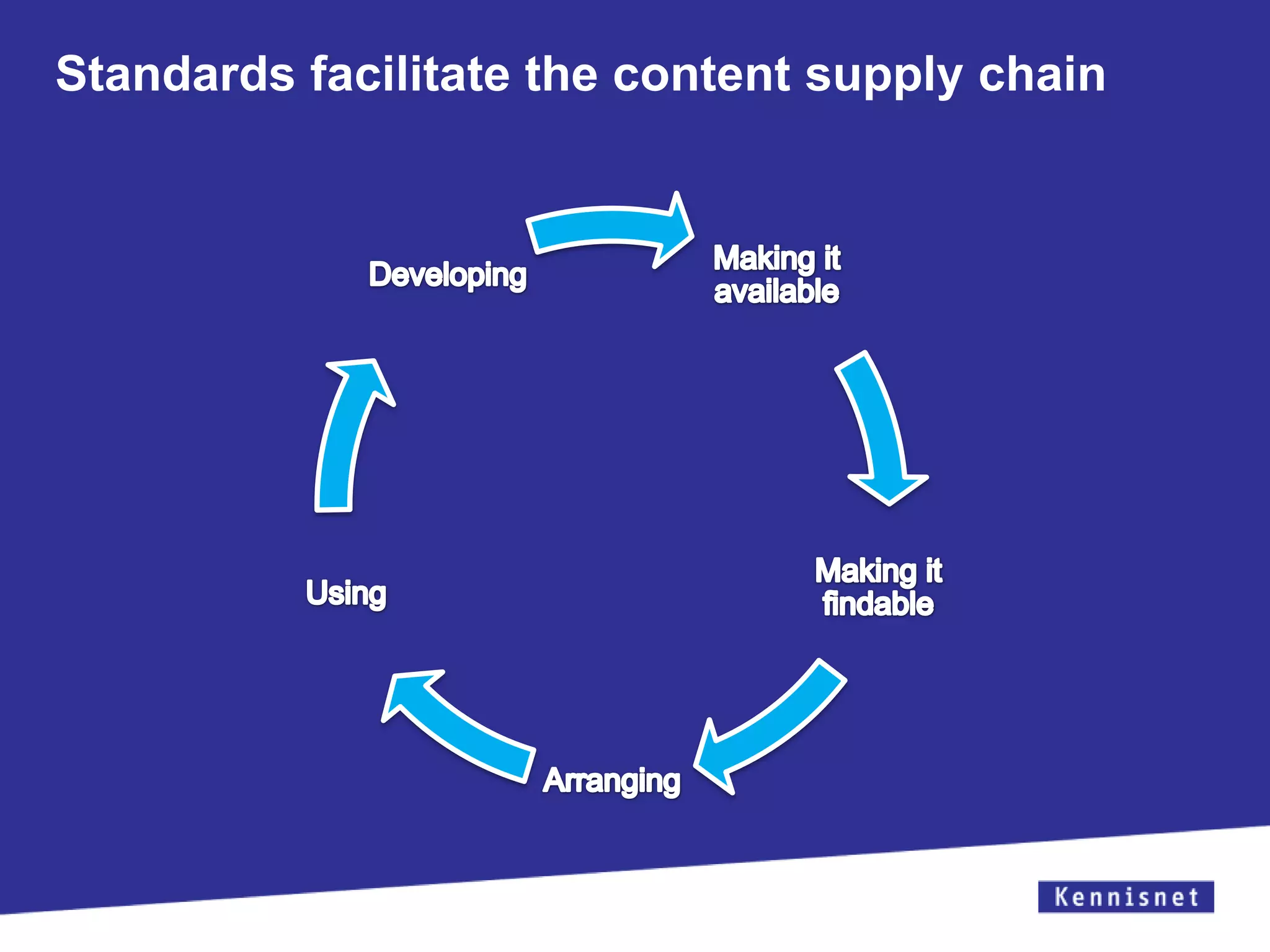 Presentation dutch standards | PPT