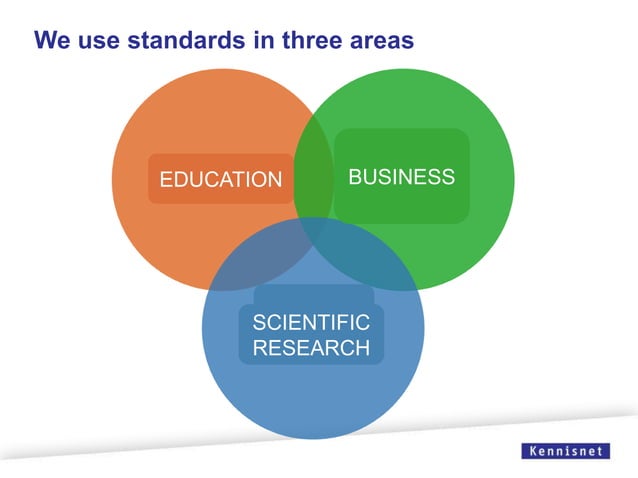 Presentation dutch standards | PPT
