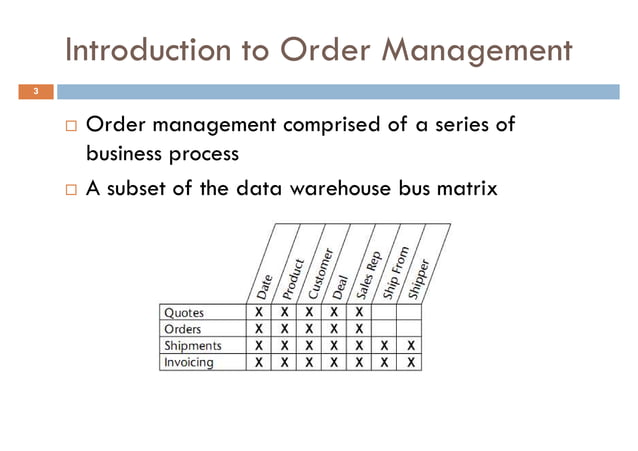 Data warehouse : Order Management | PPT