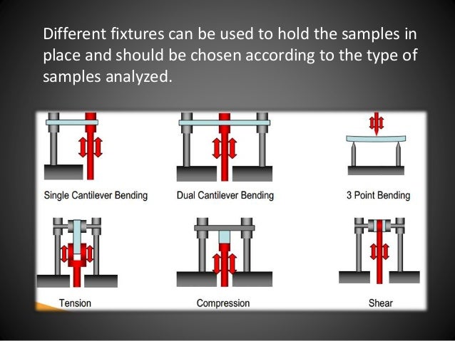 Presentation dynamic mechanical analysis (dma)
