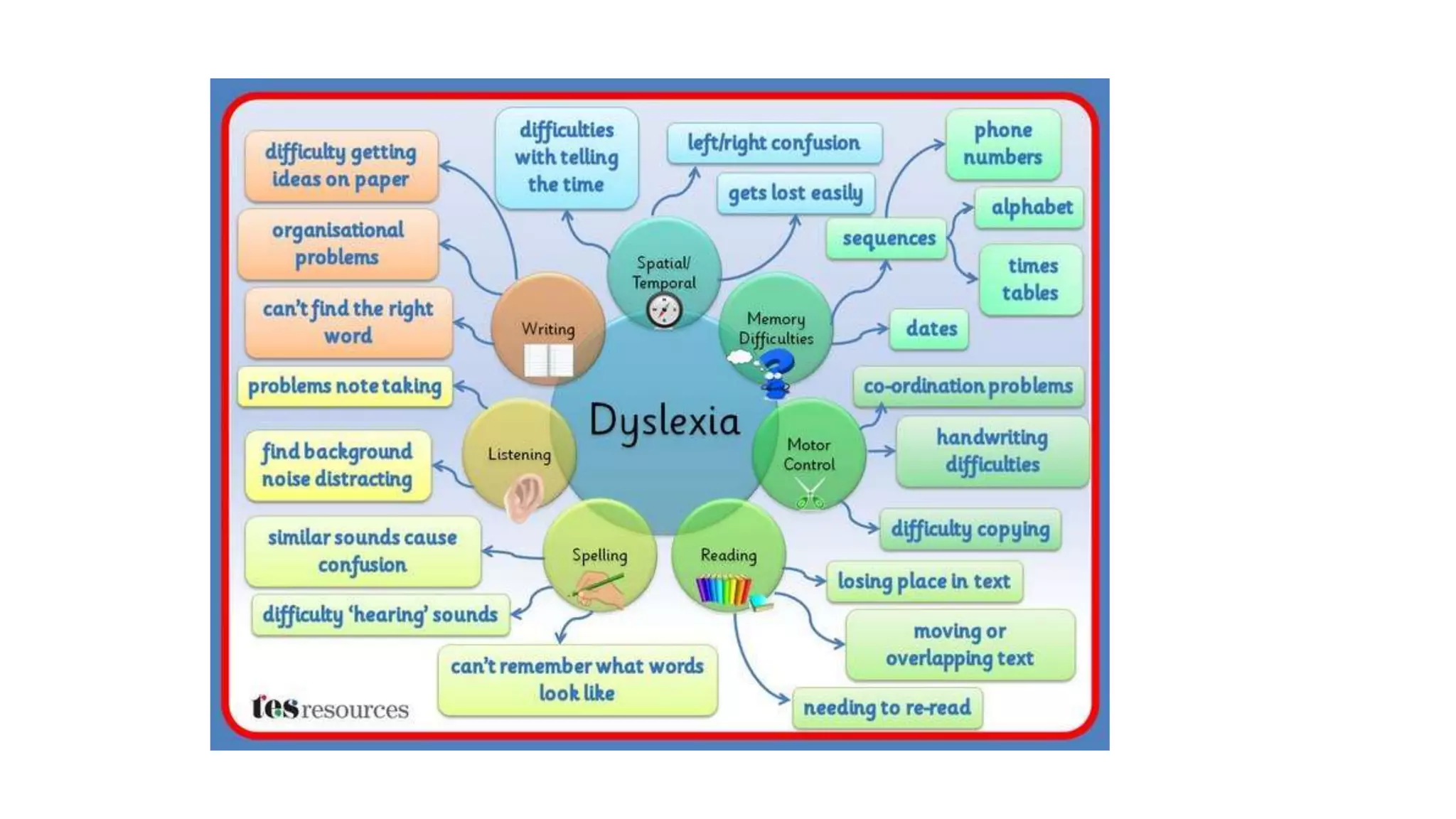 Presentation (dyslexia) | PPTX