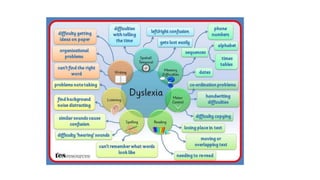 Presentation (dyslexia) | PPTX