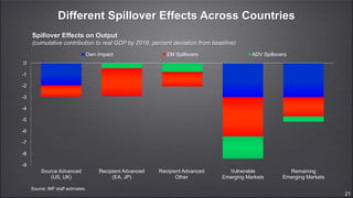 2014 IMF Spillover Report, Emil Stavrev, IMF Research Department | PPT