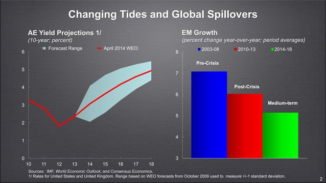 2014 IMF Spillover Report, Emil Stavrev, IMF Research Department | PPT