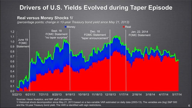 2014 IMF Spillover Report, Emil Stavrev, IMF Research Department | PPT