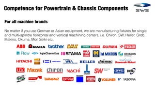 Fixture.Tech Presentation (english) | PPT