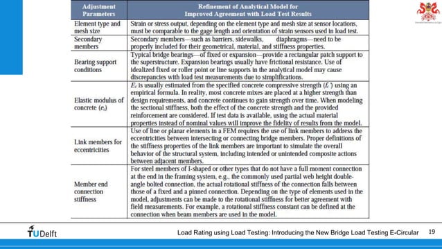 Load rating using load testing: introducing the new bridge load testing ...