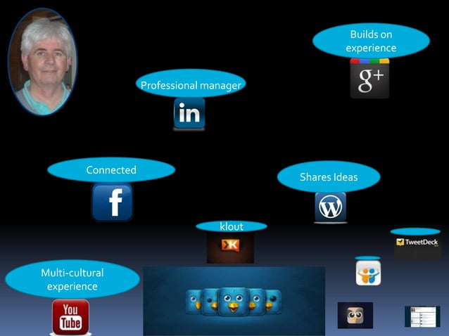 Presentation e319 | PPT