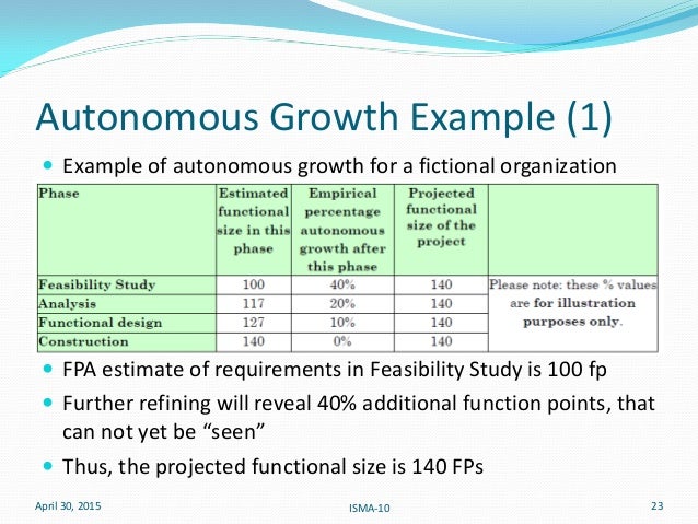 Early Function Point Analysis and Consistent Cost Estimating (2015-04…