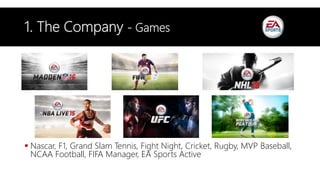 EA Sports | PPTX